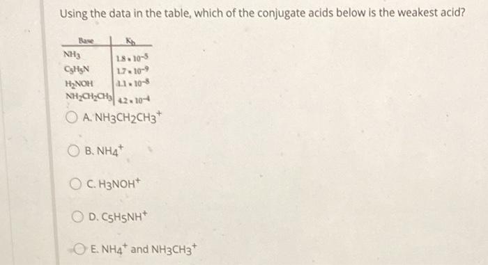 Solved Using the data in the table, which of the conjugate | Chegg.com