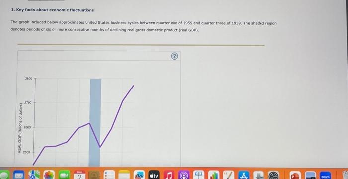 Solved 1. Key facts about economic fluctuations The graph | Chegg.com