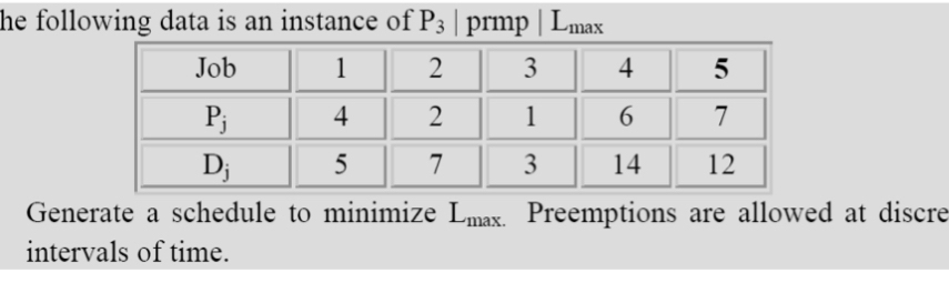 Solved he following data is an instance of P3||| ﻿prmp | Chegg.com