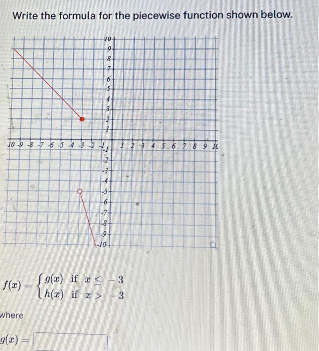 Solved Write the formula for the piecewise function shown | Chegg.com
