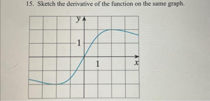 Solved 15. Sketch the derivative of the function on the same | Chegg.com