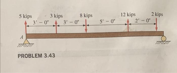 Solved Section 3.5 Resultants of Parallel Force Systems 3.42 | Chegg.com