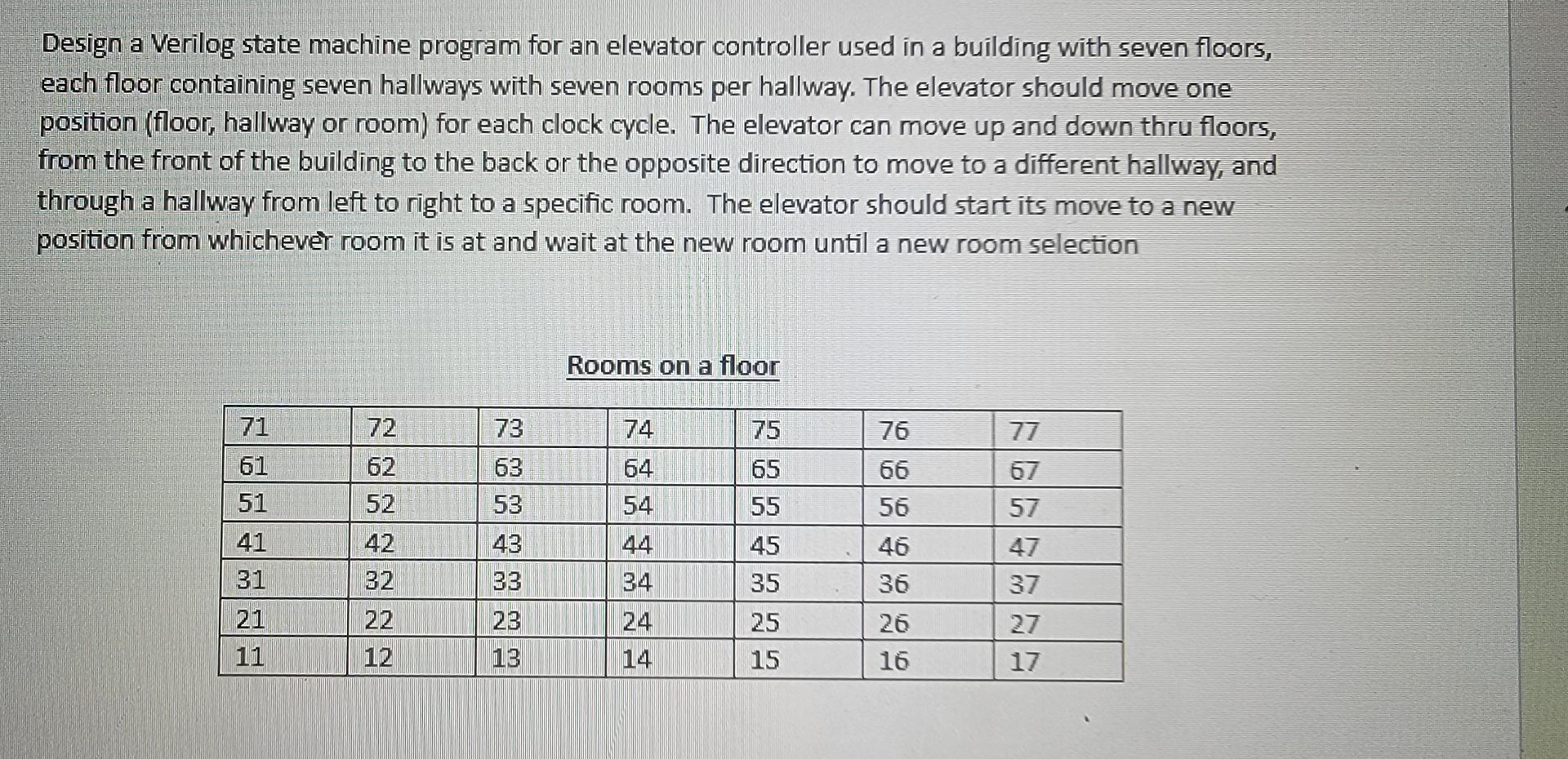 Solved Design a Verilog state machine program for an | Chegg.com
