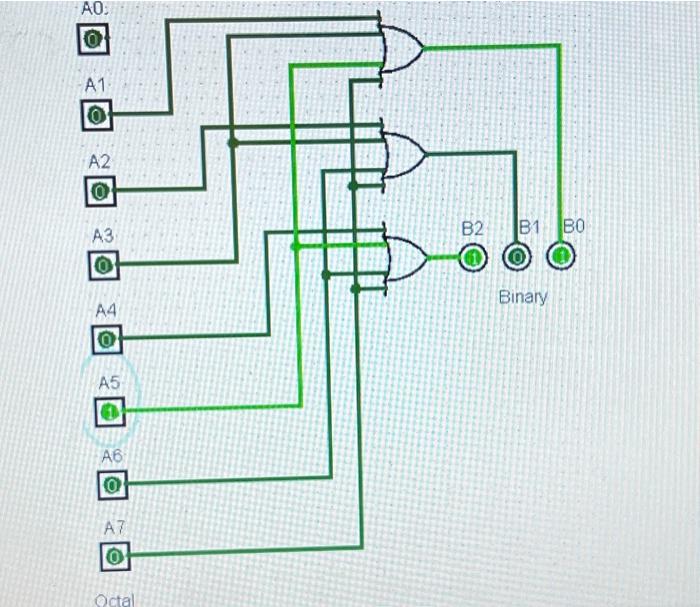 Solved Problem #02: An encoder is a logic circuit that | Chegg.com