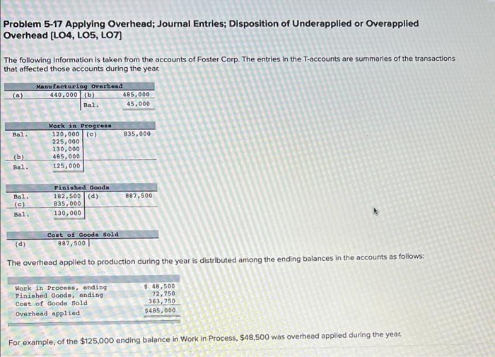 Solved Problem 5-17 Applying Overhead; Journal Entries; | Chegg.com