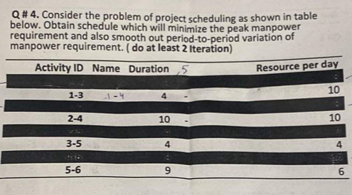 Solved Q# 4. ﻿Consider the problem of project scheduling as | Chegg.com