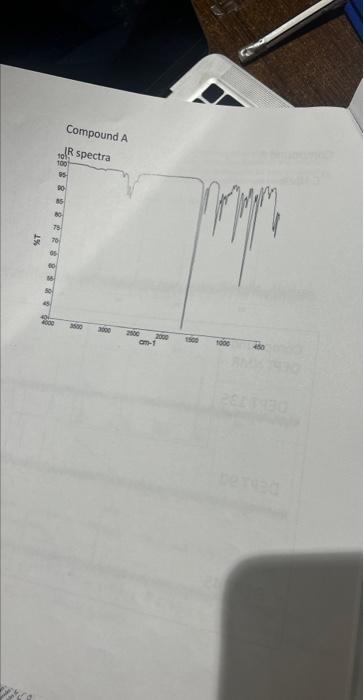 compound A compound A