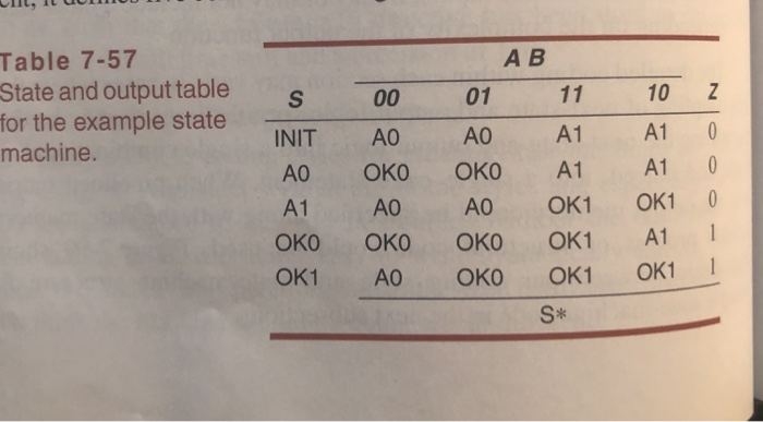 Solved Draw a state diagram for the Verilog module, see the | Chegg.com