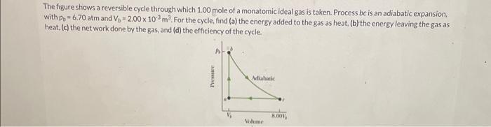 Solved The figure shows a reversible cycle through which | Chegg.com
