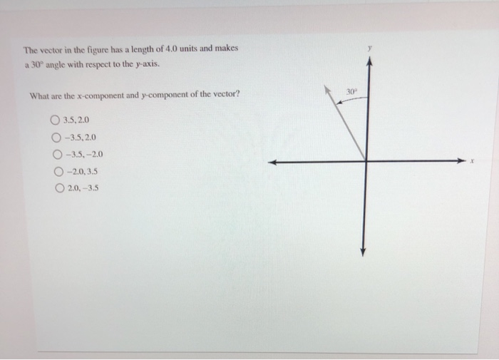 Solved The vector in the figure has a length of 4.0 units | Chegg.com