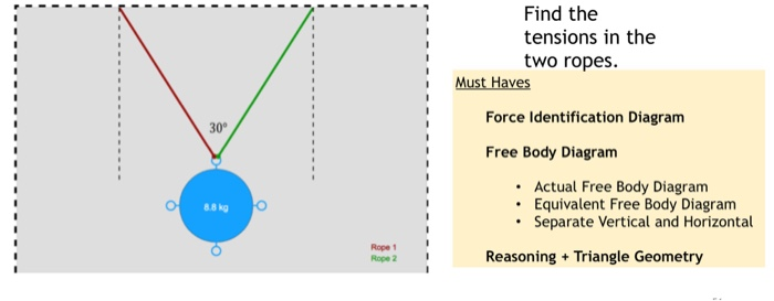 Solved Find the tensions in the two ropes. Must Haves Force | Chegg.com