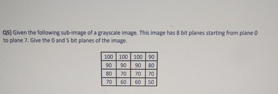 Solved Q5) Given the following sub-image of a grayscale | Chegg.com