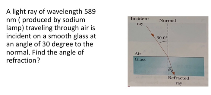 Solved Incident ray Normal A light ray of wavelength 589 nm | Chegg.com