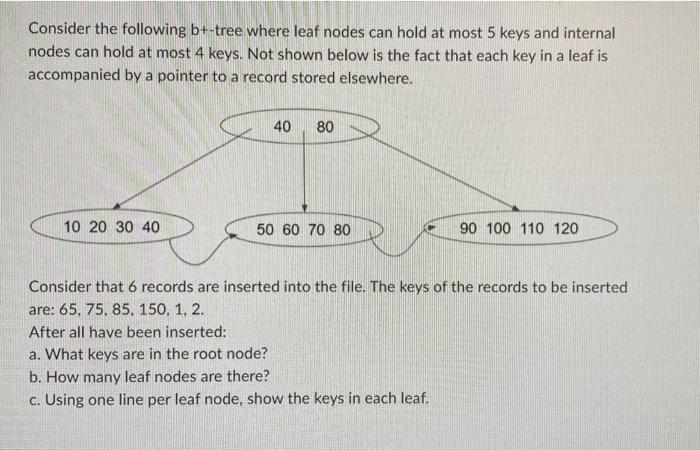 Solved Consider the following b+-tree where leaf nodes can | Chegg.com