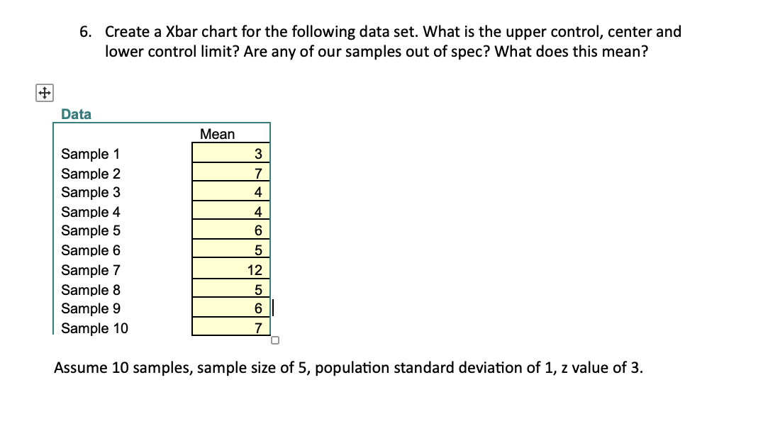 Solved Create a Xbar chart for the following data set. What | Chegg.com