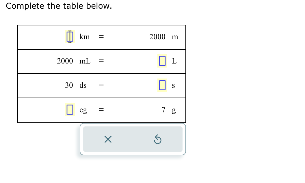Solved Complete the table below. | Chegg.com