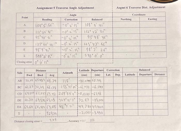 Solved Assignment 5 Traverse Angle Adjustment Asgmt 6 | Chegg.com