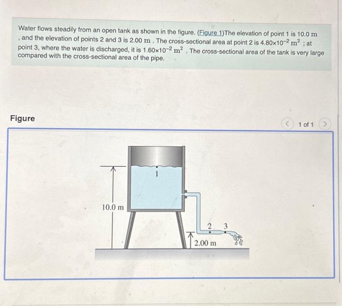 Solved Water flows steadily from an open tank as shown in | Chegg.com