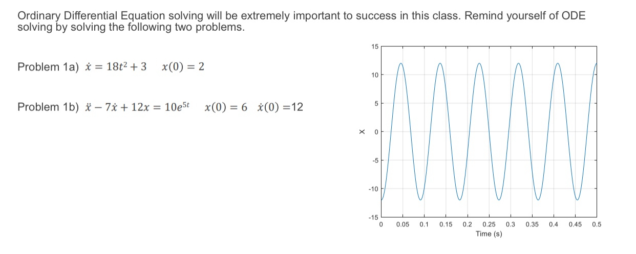 Solved Ordinary Differential Equation solving will be | Chegg.com