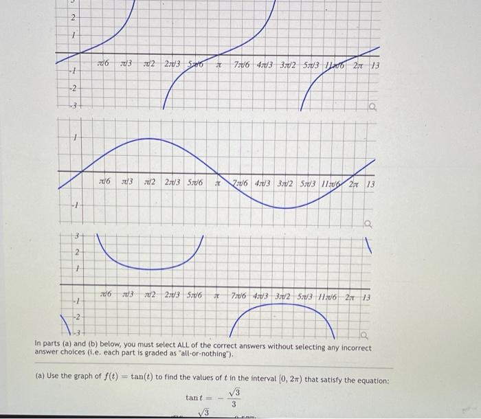 Solved The graphs of all 6 trigonometric functions are given | Chegg.com