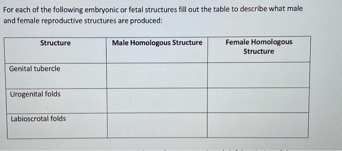 Solved For each of the following embryonic or fetal | Chegg.com