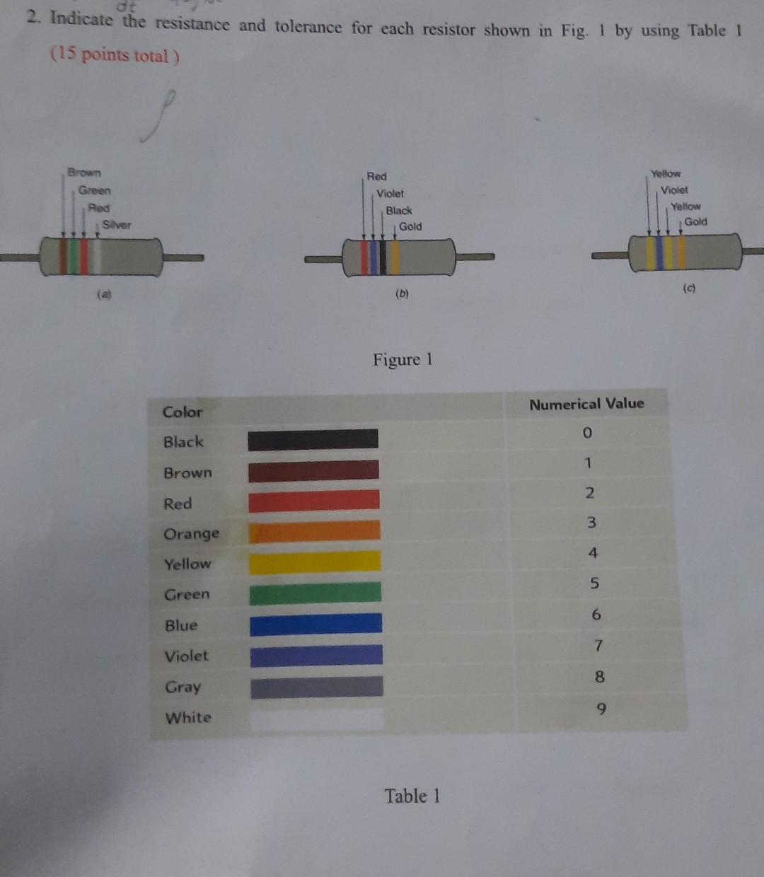 Solved ot 2. Indicate the resistance and tolerance for each | Chegg.com