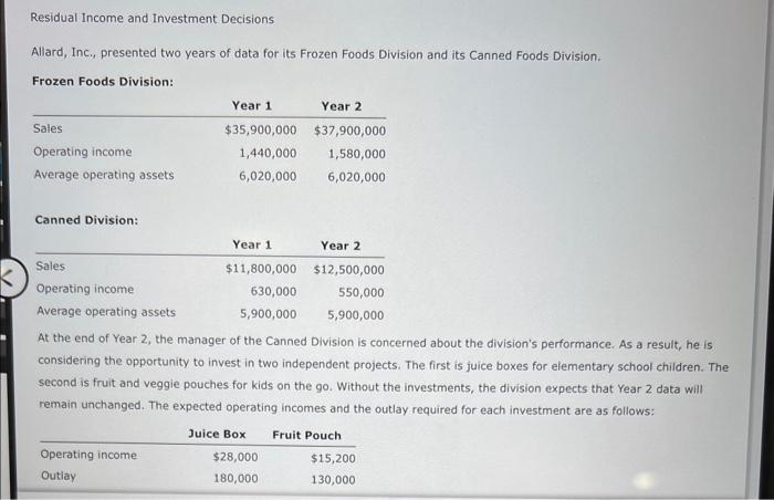 Solved Residual Income and Investment Decisions Allard, | Chegg.com