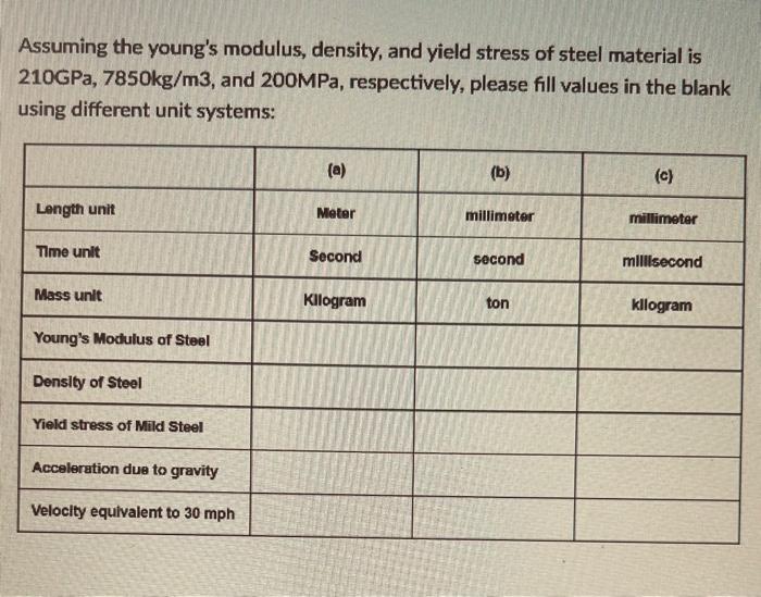 Solved Assuming the young's modulus, density, and yield | Chegg.com