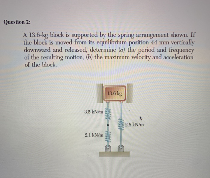 Solved Question 2: A 13.6-kg block is supported by the | Chegg.com
