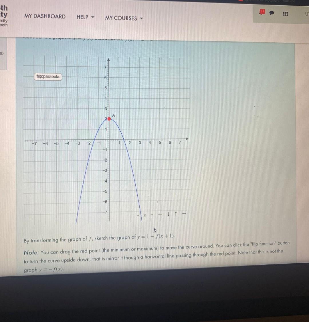 Solved By transforming the graph of f, sketch the graph of | Chegg.com
