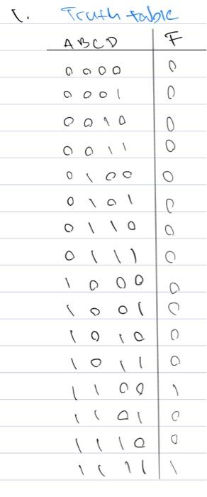 Solved Using the following truth table, create a logic | Chegg.com