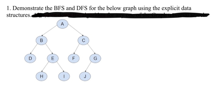 Solved 1. Demonstrate the BFS and DFS for the below graph | Chegg.com