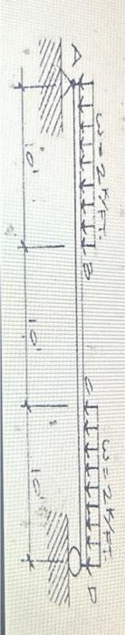 Problem #3, (4pts) Construct shear and moment | Chegg.com