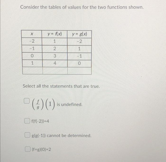 Solved Consider the tables of values for the two functions | Chegg.com