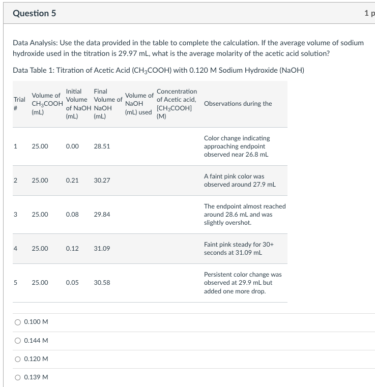 Solved Question 5Data Analysis: Use the data provided in the | Chegg.com