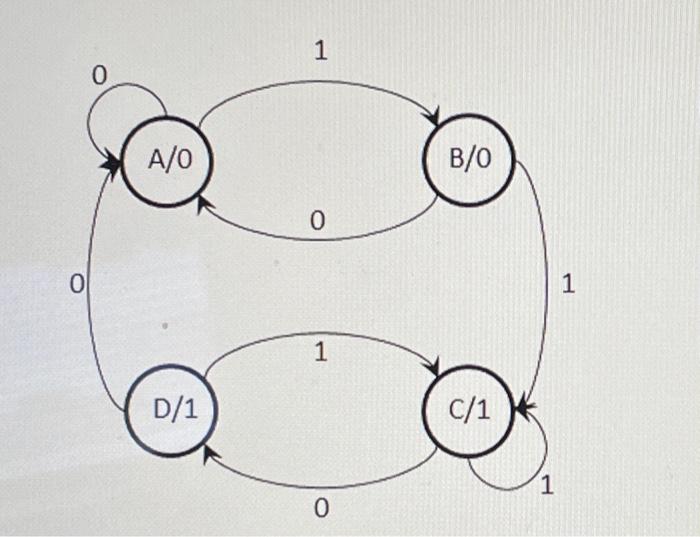 Solved For the following state diagram produce the | Chegg.com