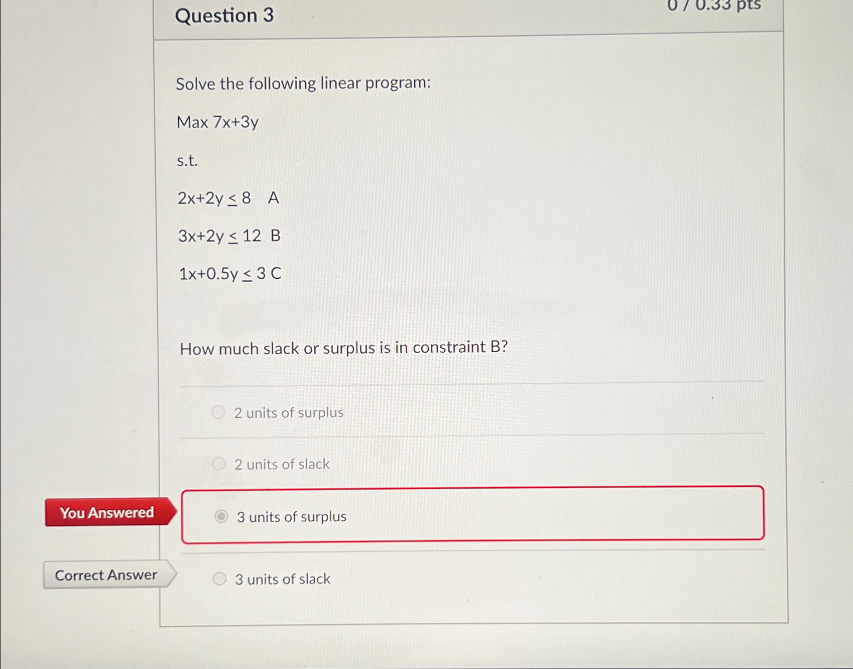 Solved Question 3Solve the following linear program: ﻿Max | Chegg.com