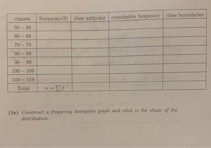 Frequency(f) class midpoint cumulative frequency | Chegg.com