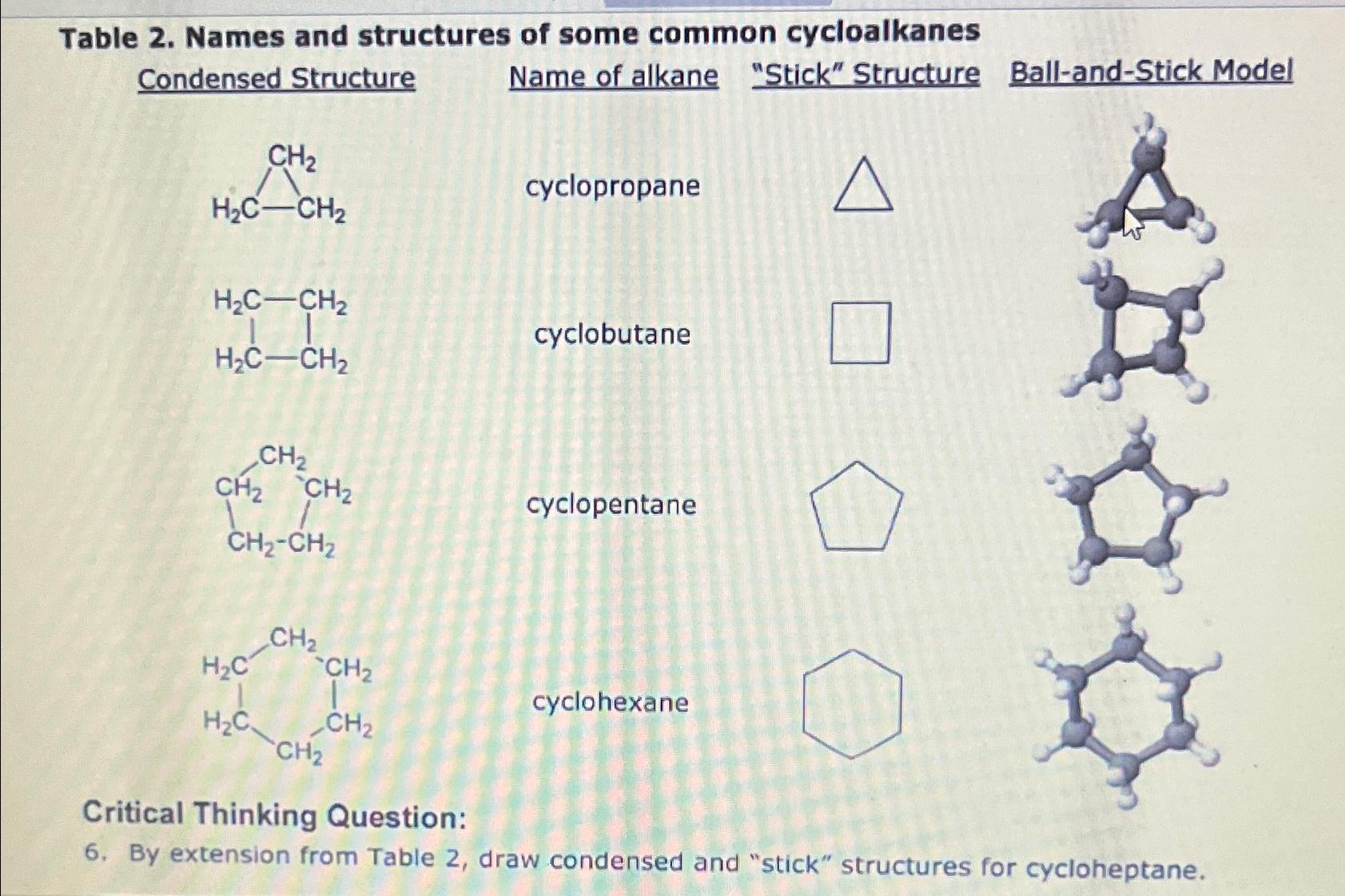 Solved Table 2. ﻿Names and structures of some common | Chegg.com