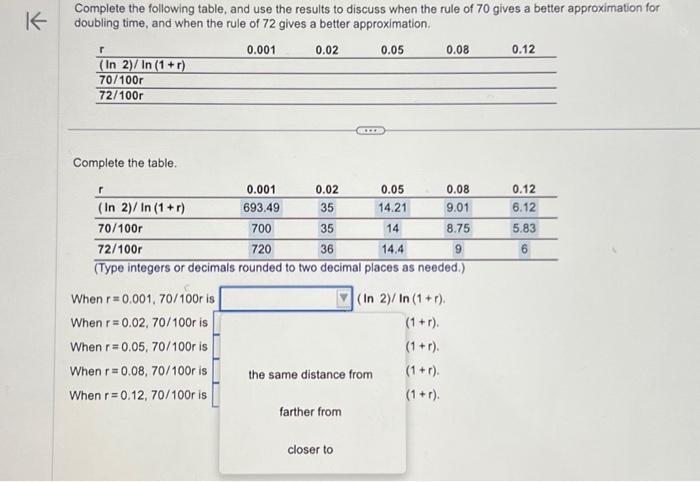 Solved Complete the following table, and use the results to | Chegg.com