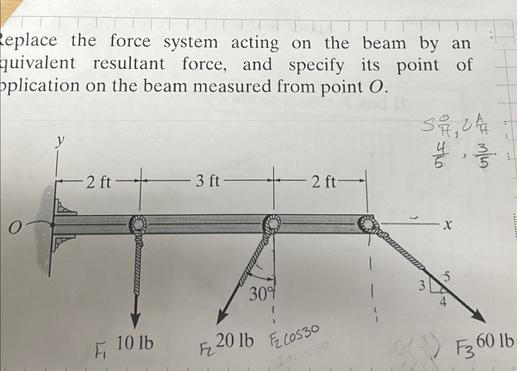 Solved eplace the force system acting on the beam by an | Chegg.com