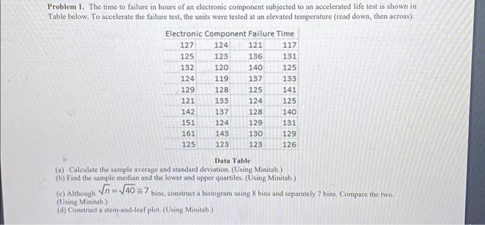 Solved Problem 1. The time to failure in hours of an | Chegg.com