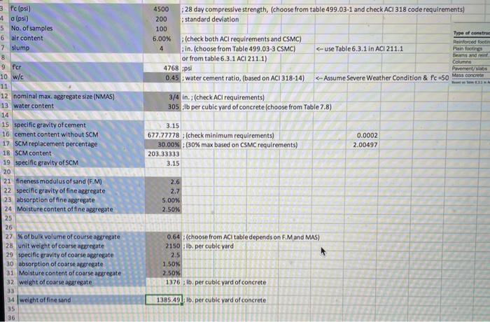 Solved \begin{tabular}{|l|l|l|l|} \hline Component & | Chegg.com