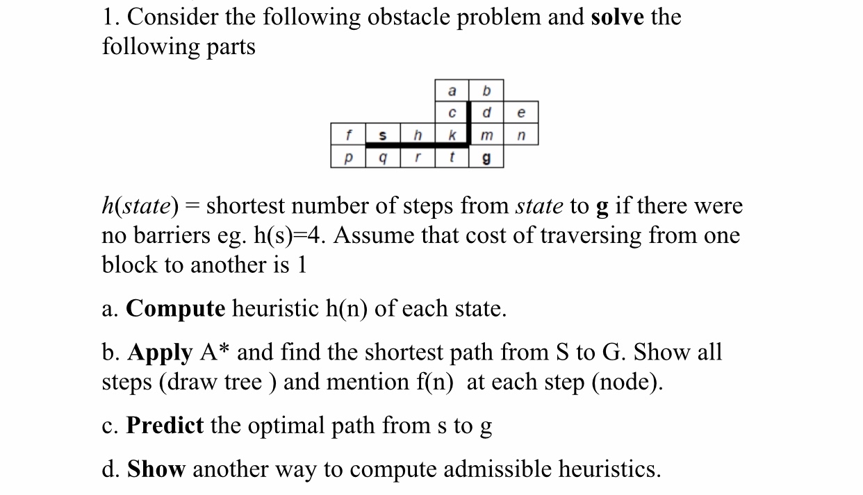 Solved Consider the following obstacle problem and solve the | Chegg.com