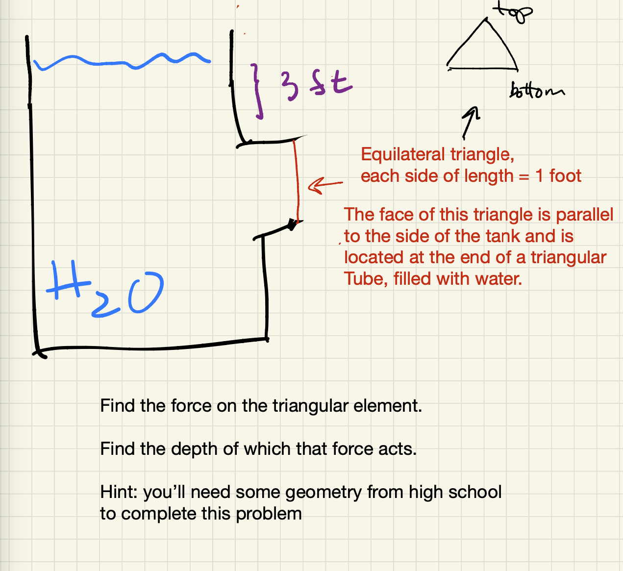 Solved Find the force on the triangular element.Find the | Chegg.com