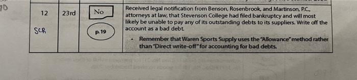 Solved GENERAL LEDGER\begin{tabular}{|c|c|c|c|} \hline 12 & | Chegg.com