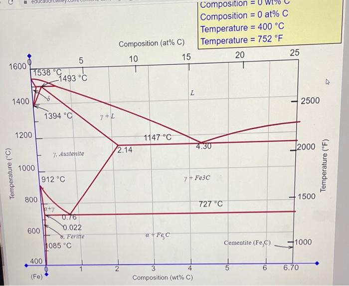 Solved Often, the properties of multiphase alloys may be | Chegg.com