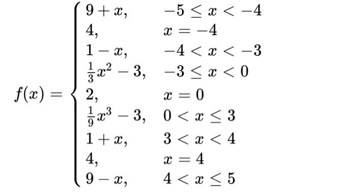 Solved 0 2 9 2 If 1 2a) Sketch the graph of y = 2f (x + 1) + | Chegg.com