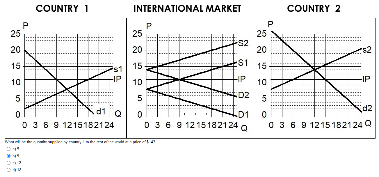 Solved What is the net welfare gain from trade to the | Chegg.com