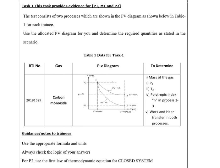 Solved Task 1 This task provides evidence for [P1, M1 and | Chegg.com